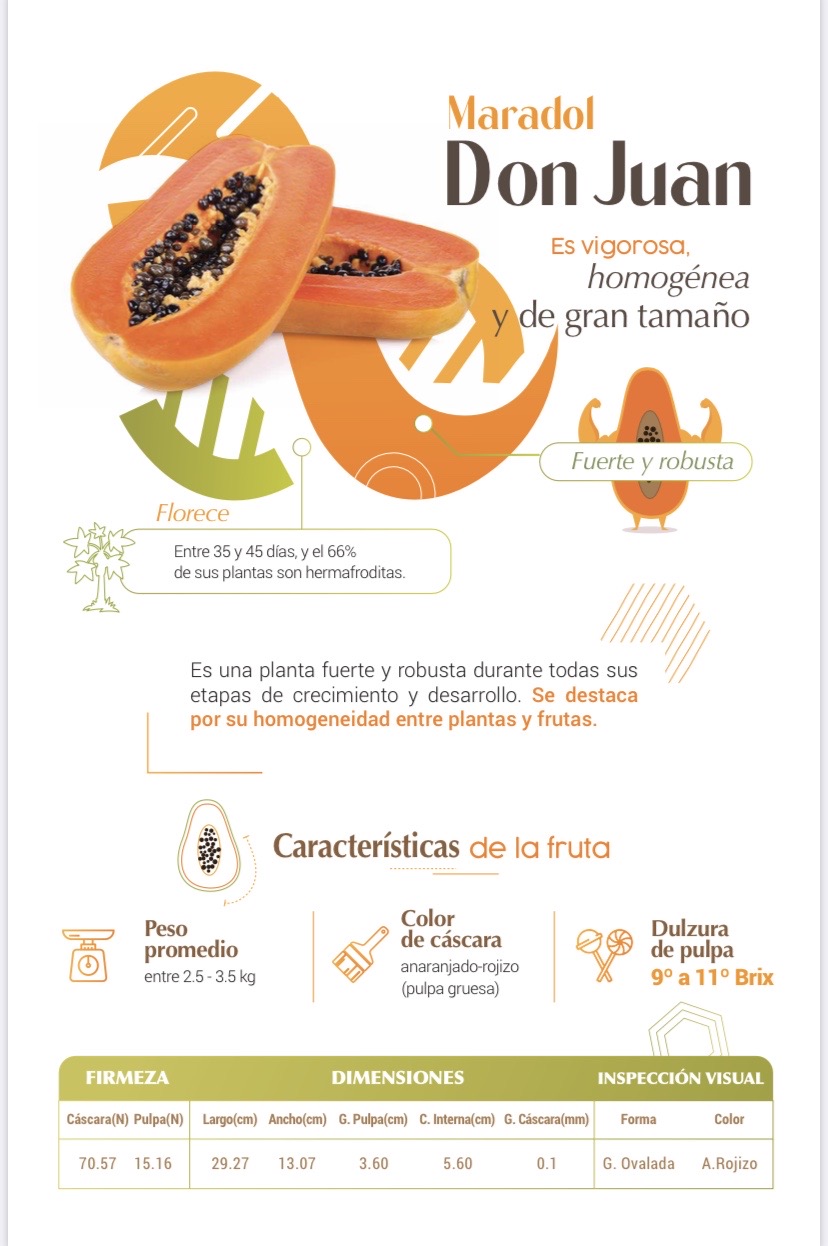 Carigen – Semillas para el Futuro LEM S.A.